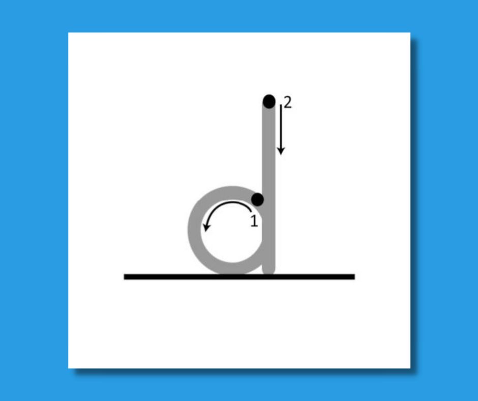 Word Dictation – Differentiation – OG Support