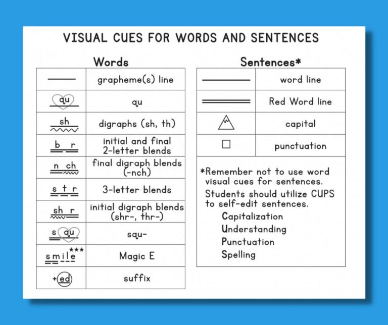 Sentence Dictation – OG Support