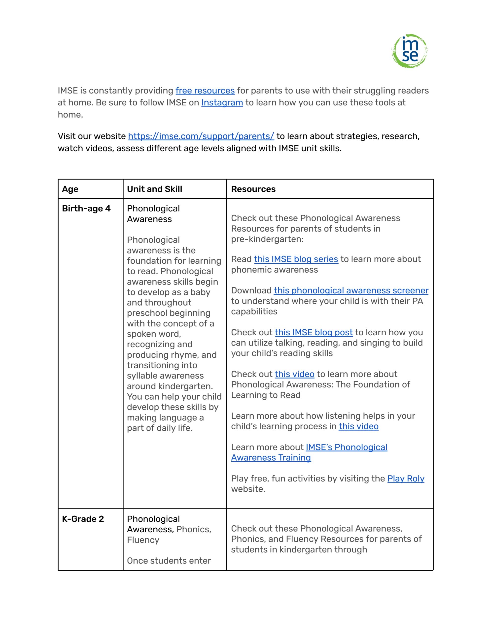 Family Communication Guide: Parent Resources, English – OG Support