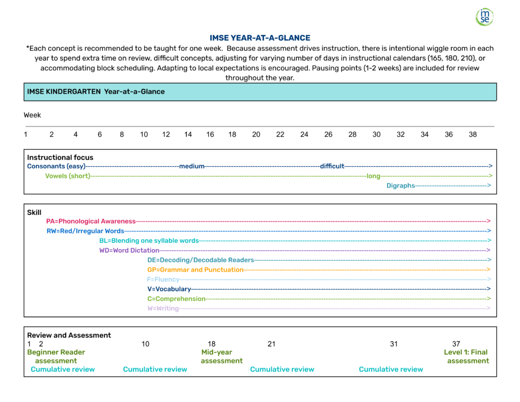 IMSE Year-at-a-Glance: Pacing Guide, Content, Skills, Assessment – OG ...