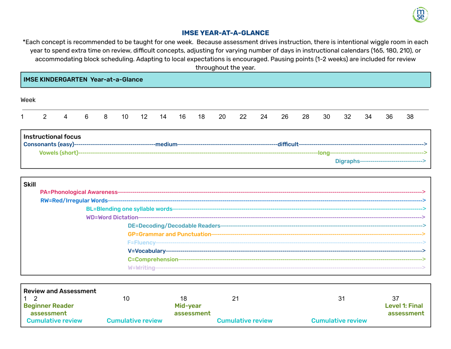 IMSE Year-at-a-Glance: Pacing Guide, Content, Skills, Assessment – OG ...