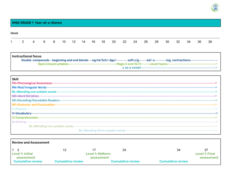 IMSE Year-at-a-Glance: Pacing Guide, Content, Skills, Assessment – OG ...