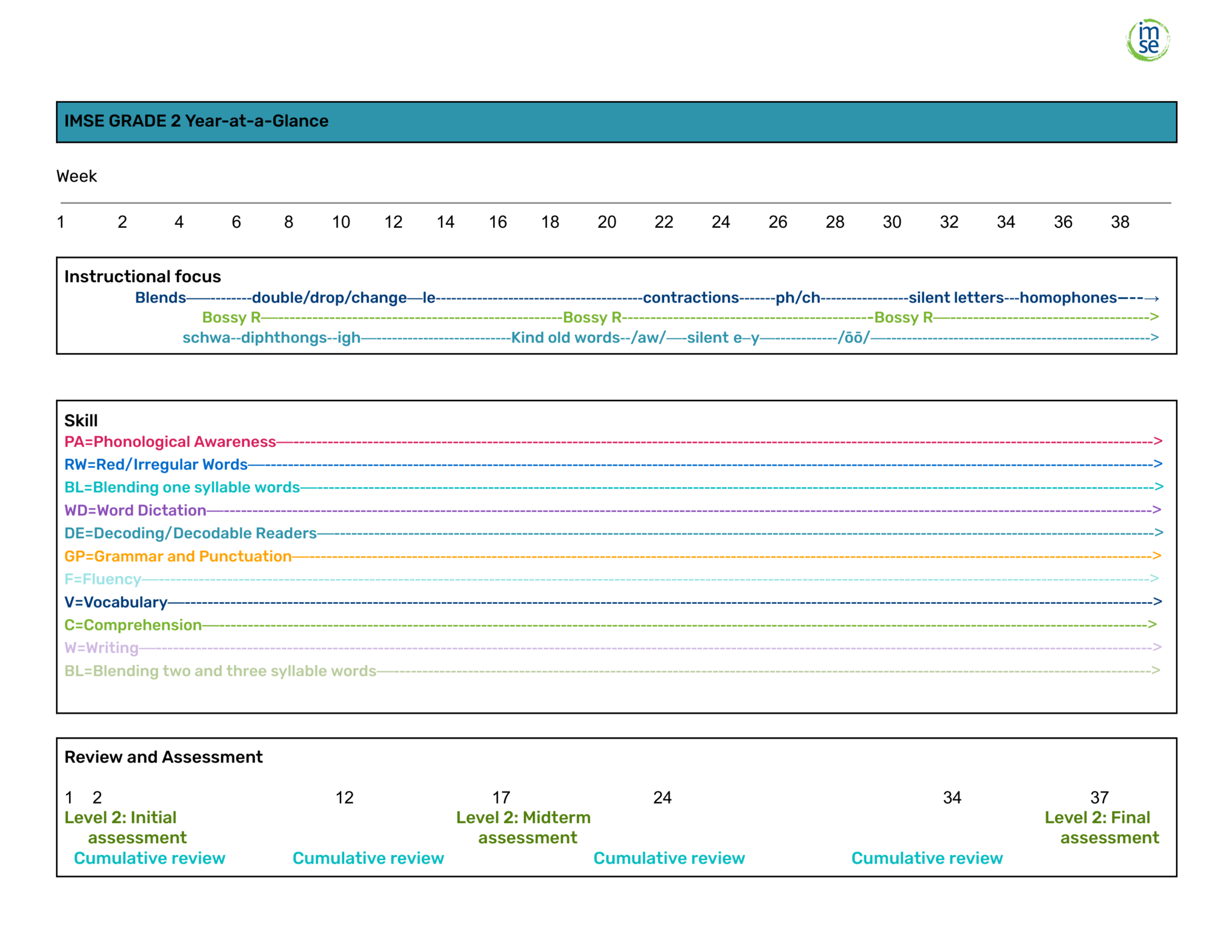 IMSE Year-at-a-Glance: Pacing Guide, Content, Skills, Assessment – OG ...