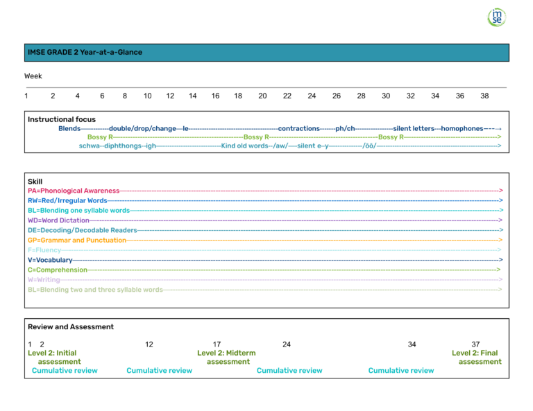 IMSE Year-at-a-Glance: Pacing Guide, Content, Skills, Assessment – OG ...
