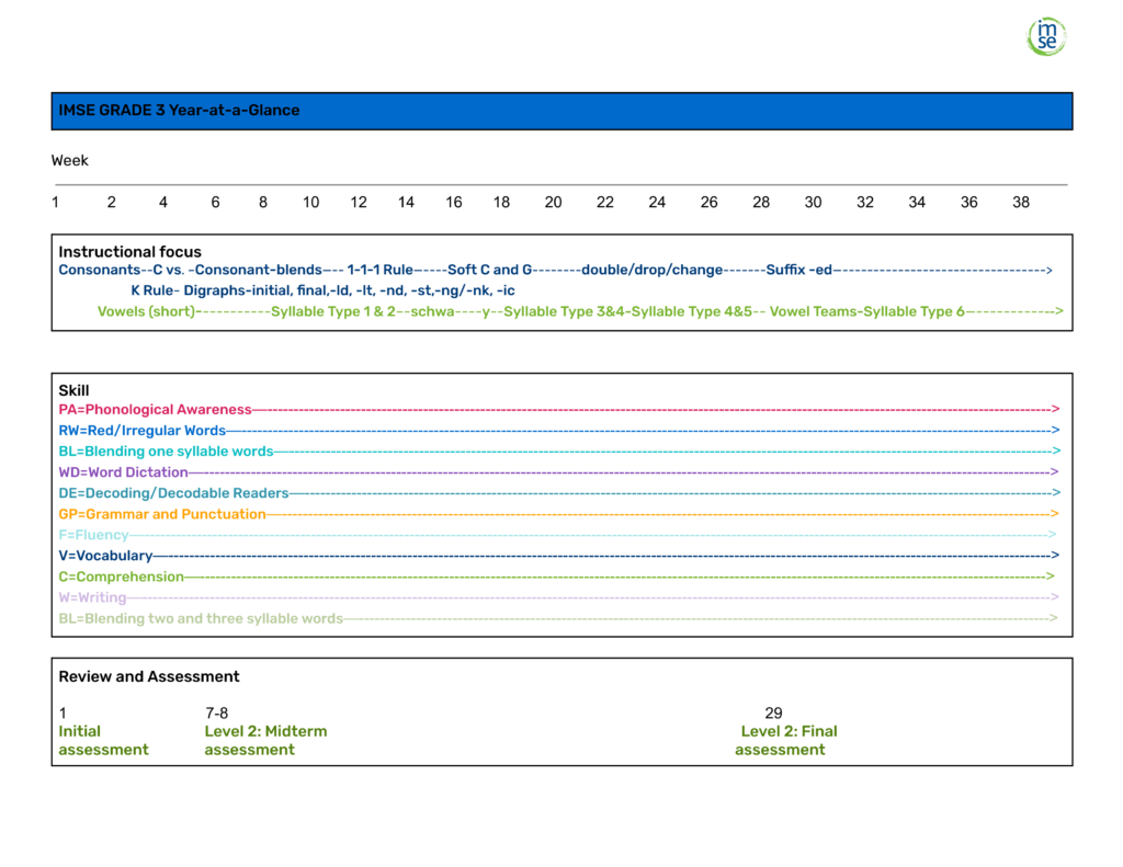 IMSE Year-at-a-Glance: Pacing Guide, Content, Skills, Assessment – OG ...