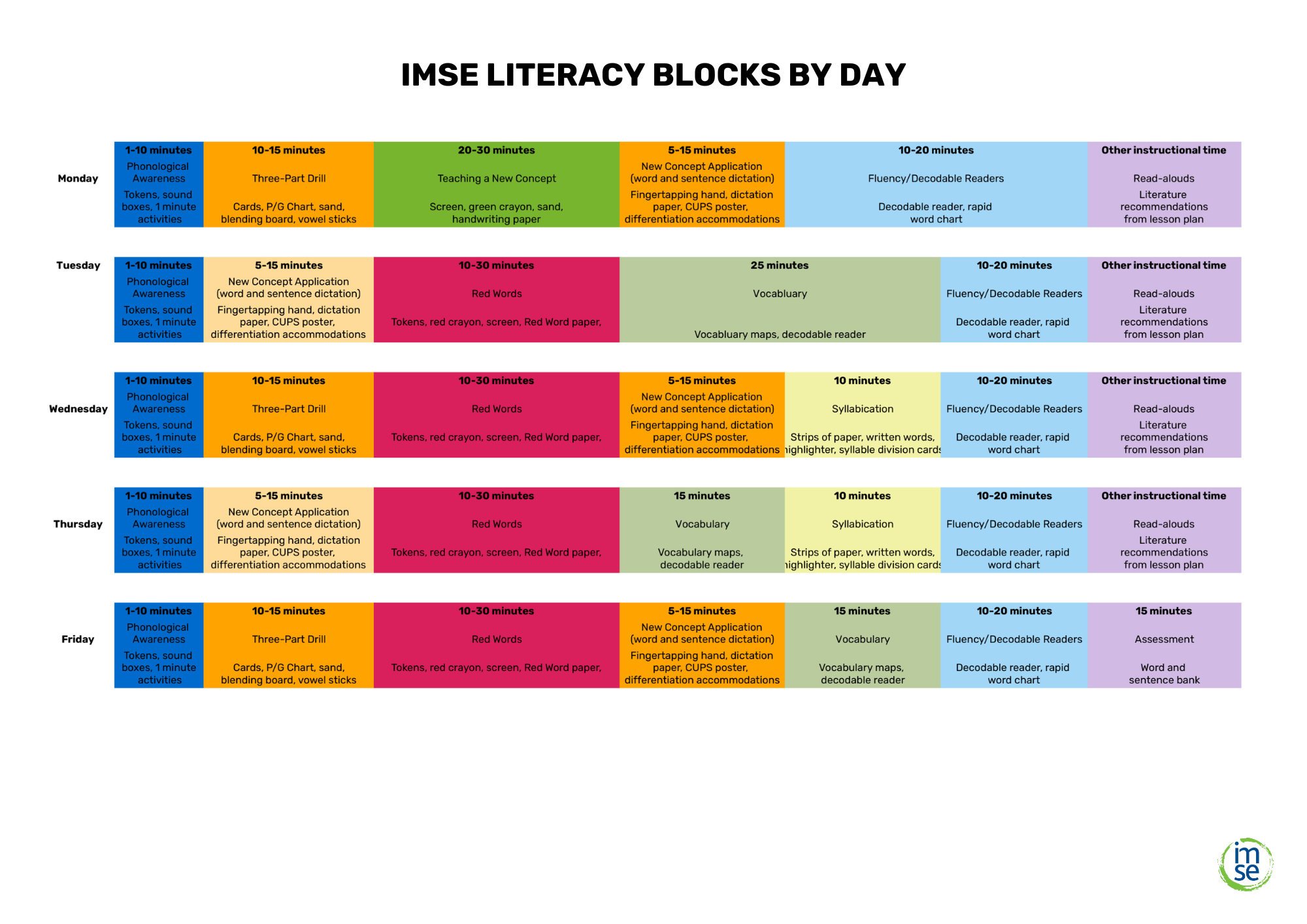 IMSE Literacy Blocks for Scheduling – OG Support
