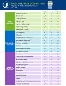 IMSE/TEKs Scope and Sequence Checklist – OG Support